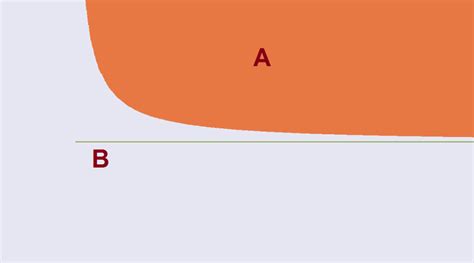 Two Disjoint Closed Sets With Distance Equal To Zero Math Counterexamples