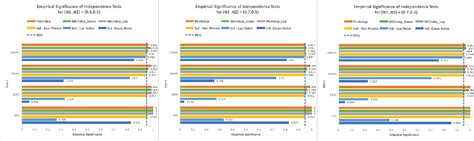 Figure 2 From Differentially Private Chi Squared Hypothesis Testing Goodness Of Fit And