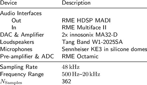 Measurement Hardware And Settings Download Scientific Diagram