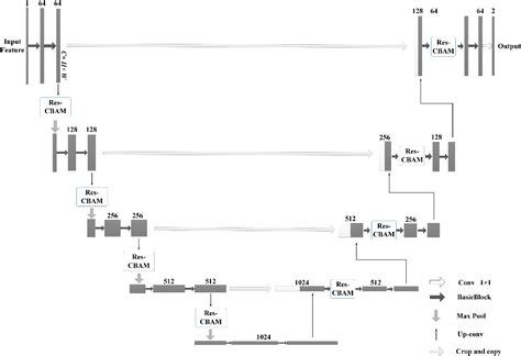 Figure 1 From Road Crack Detection Using Deep Neural Network Based On