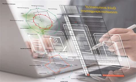 Quick Assessment Of Innovation Management Innovation And Strategy