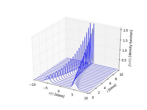 Random Differential Equations