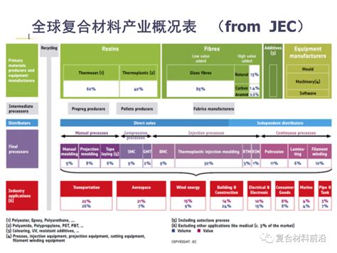 【351页ppt分享】复合材料成型工艺与发展趋势：缠绕成型、拉挤成型、smc、液体成型、编织成型等内容详解 知乎