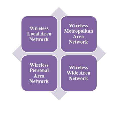 Ns2 Projects Networking Ns2 Projects