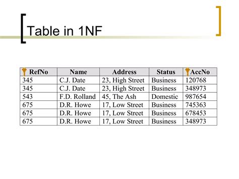 Databases Normalisation Ppt Databases Computer Software And Applications