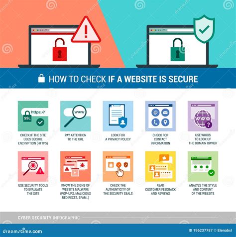 How To Check If A Website Is Secure Cartoon Vector 196237787