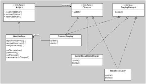 Github Itsecurityco Design Patterns Ejemplos De Patrones De Diseño Para Construir Sistemas