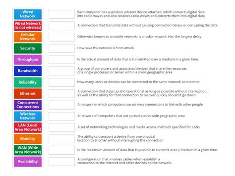 Wired Networking Terms Match Up