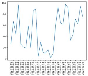 matplotlib軸の値に特定の値を表示する方法軸の値に文字列や日付を指定する方法 Python PySci