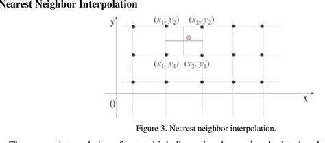 Figure 3 From Application Of Two Dimensional Interpolation Algorithm In
