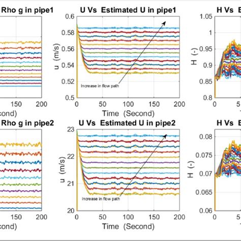 States Estimation Using Ekf Download Scientific Diagram