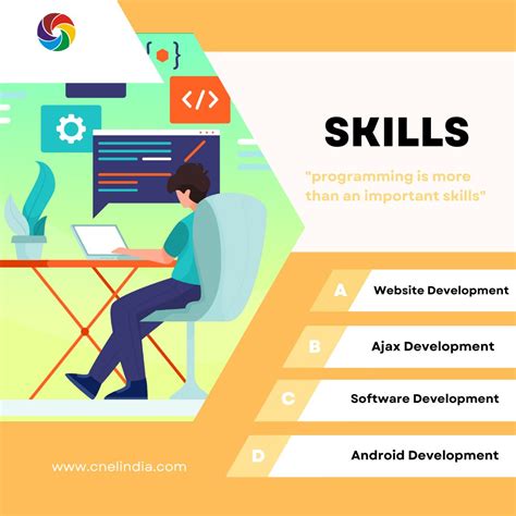 Raman Ladhani On Linkedin Technology Education Career Futuregoals Programming Tech Coding