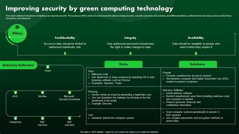 Improving Security By Green Computing Technology Green It Ppt Sample