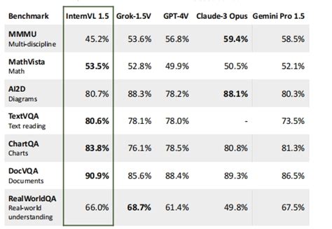 In Depth Review Of Api How Powerful Is It In Unstructured Data Processing？