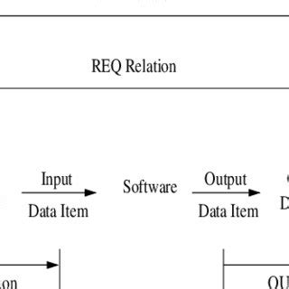 The Four Variable Model Download High Resolution Scientific Diagram