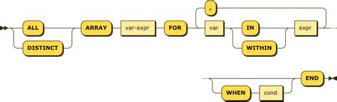 Array Indexing Couchbase Docs