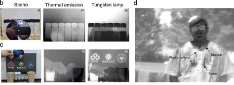 Figure 3 From Ultrabroadband Visible To Mid Wave Infrared Pbs Hgte Colloidal Quantum Dot Imagers