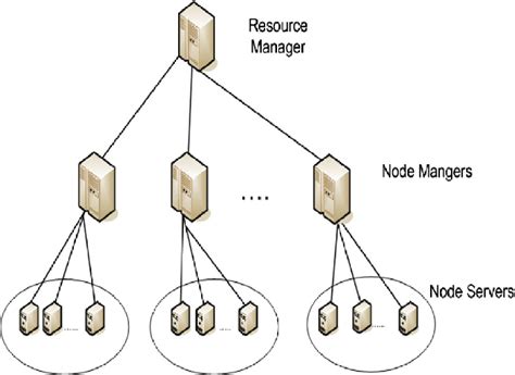 Workload Scheduling For Mcc Architecture Download Scientific Diagram