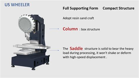 Axis Vmc A Cnc Machine Tool Hole Drilling Vertical Machine Center Buy Vmc Cnc Controller