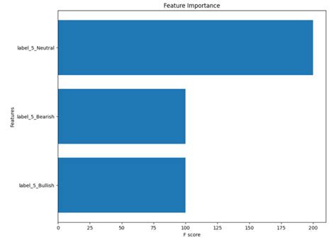 Assessing The Predictive Power Of Earnings Call Transcripts On Next Day