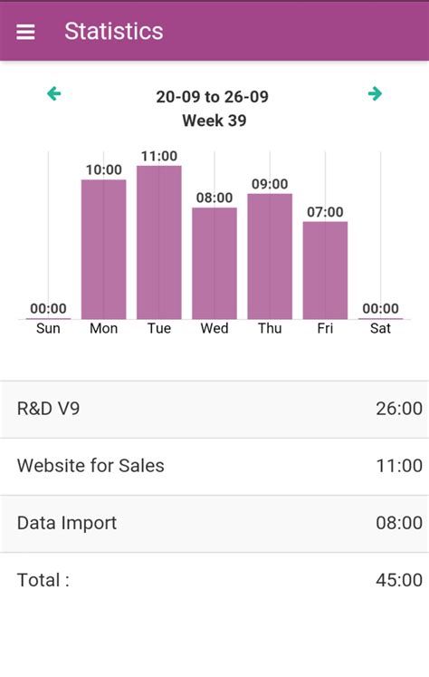 Awesome Timesheet By Odoo Apk For Android Download