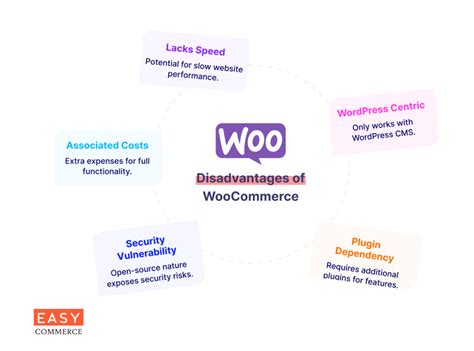 Pros And Cons Of Woocommerce A Detailed Guide — Easycommerce