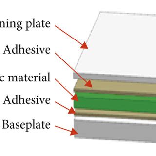 Sketches Of Two Kinds Of Composite Structures A Composite Structure Download Scientific