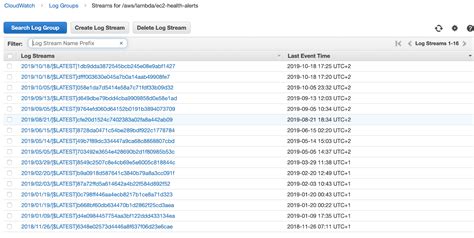 Monitoring Your Aws Environment With Cloudwatch Part N W Software