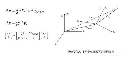 ros入门五 tf坐标变换 ros 打印tf——tree csdn博客