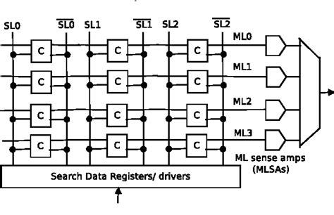 Figure 1 From A Novel Ternary Content Addressable Memory Tcam Design Using Reversible Logic