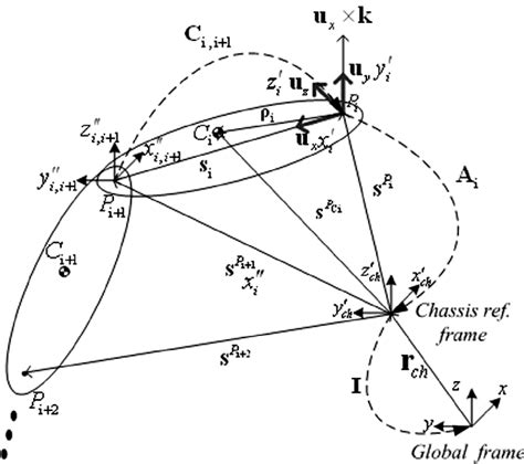 Definition Of Hardpoint And Reference Frame Download Scientific Diagram