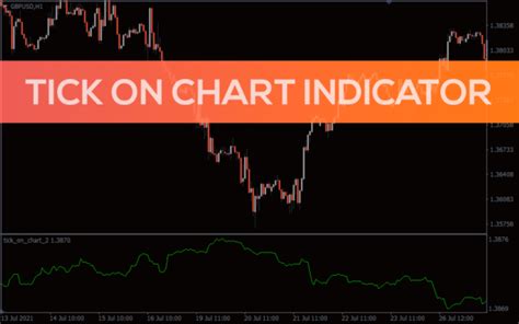 Volume Profile Indicator For MT Download FREE IndicatorsPot