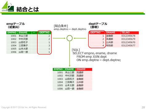 Oracle Sql実行計画の読み方 コーソルdatabaseエンジニアのblog