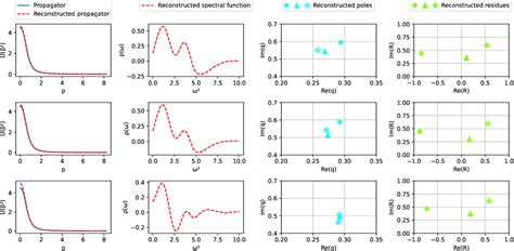 Neural Network Approach To Reconstructing Spectral Functions And