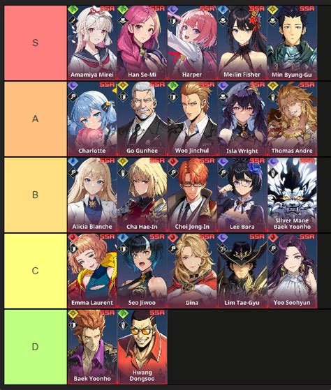 나혼자만 레벨업 어라이즈 티어표 쿠폰