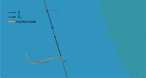 Figure 12 From Enc Based Anti Grounding And Anti Collision System For A Wave Propelled Usv