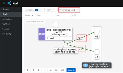 Istio实践(2) 流量控制及服务间调用istio 服务间调用 Csdn博客 Istio实践(2) 流量控制及服务间调用istio 服务间调用 Csdn博客