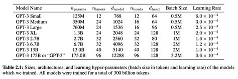 building a 10 million parameter llm with 300 lines of python and