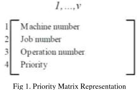 Figure 1 From An Improved Tabu Search Algorithm For Job Shop Scheduling Problem Trough Hybrid