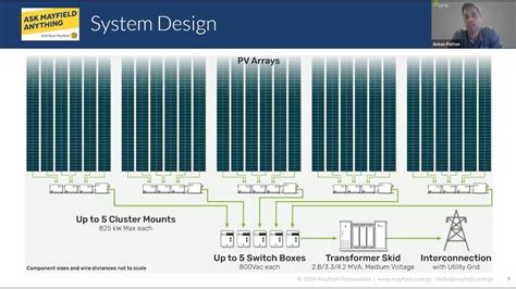 Benefits Of 800vac Large Scale Pv Systems Ama Highlights Youtube