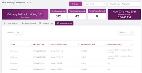 Cisco Webex Calling Reporting Call Queue Reporting Dashboard