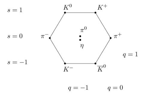 Article 124a Quantum Physics Part 3 Geometry Of Subatomic Particle Interactions Cosmic Core
