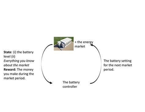 Reinforcement Learning Energy Systems And Deep Neural Nets Pdf