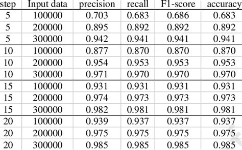 The Evaluation Results Of The Neural Network Model For The Room