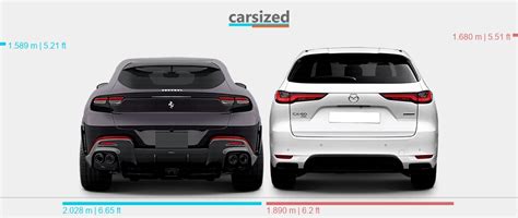 Dimensions Ferrari Purosangue 2023 Present Vs Mazda Cx 60 2022 Present