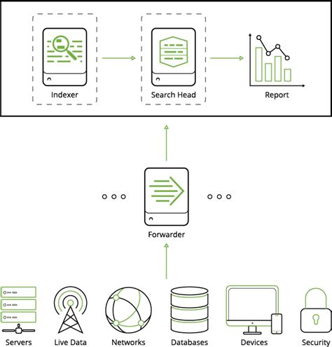 Analyze Monitor And Store Your Data With Splunk