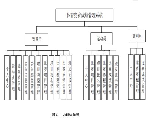 基于java Ssm框架实现体育竞赛成绩管理系统项目【项目源码论文说明】ssm 基于javaweb体育赛事平台的论文 Csdn博客
