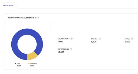 Instagram Marketing Strategies For 2025 Zoho Blog