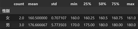Python中groupby函数详解（非常容易懂） Csdn博客