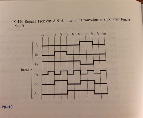 Solved 8 10 Repeat Problem 8 9 For The Input Waveforms